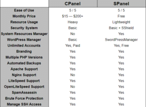 SPanel vs cPanel — a Head-to-Head Comparison | ScalaHosting Blog