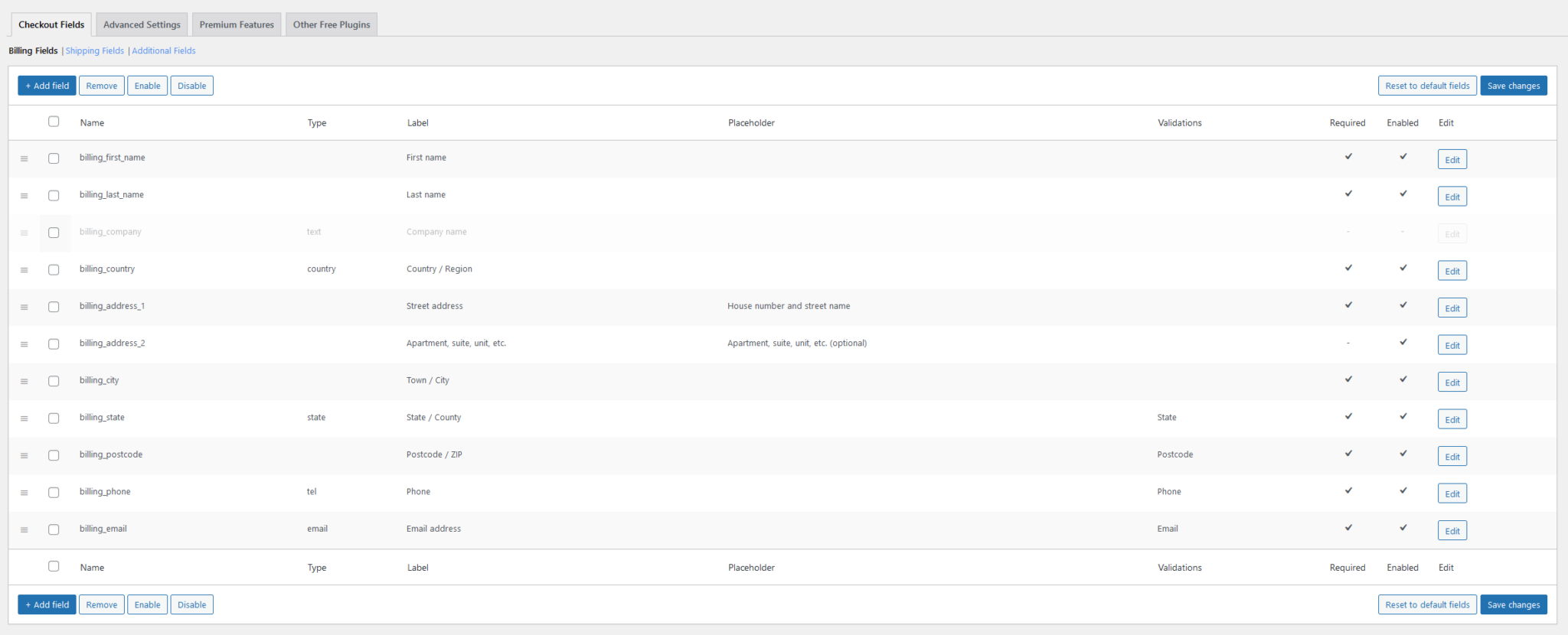 How to Edit the Order Form in WooCommerce? | ScalaHosting Blog