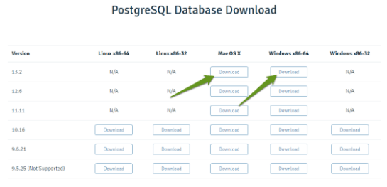How To Manage Postgresql Databases And Users From The Command Line Knowledge Base Scalahosting